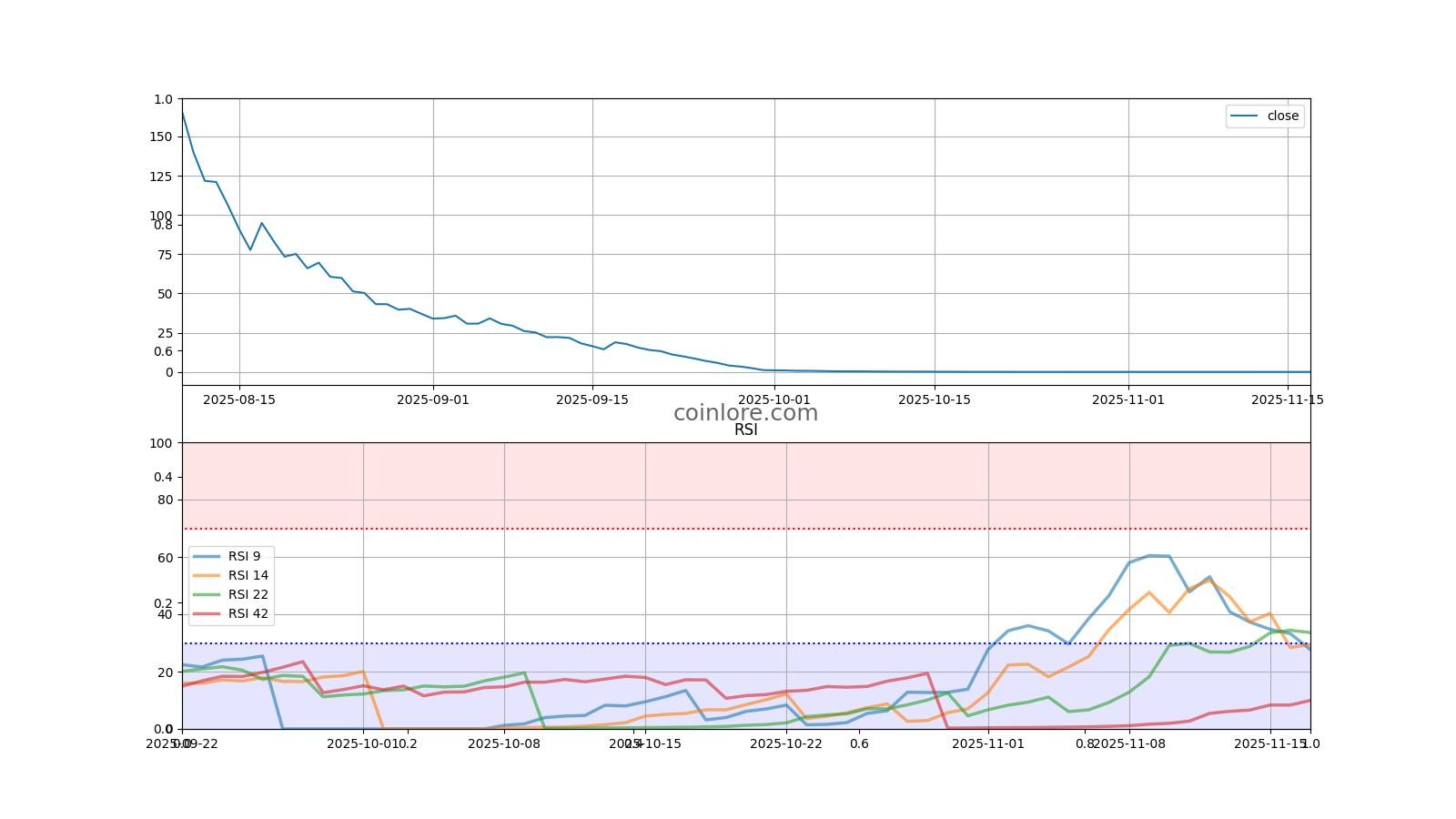 Doge Killer RSI indicator