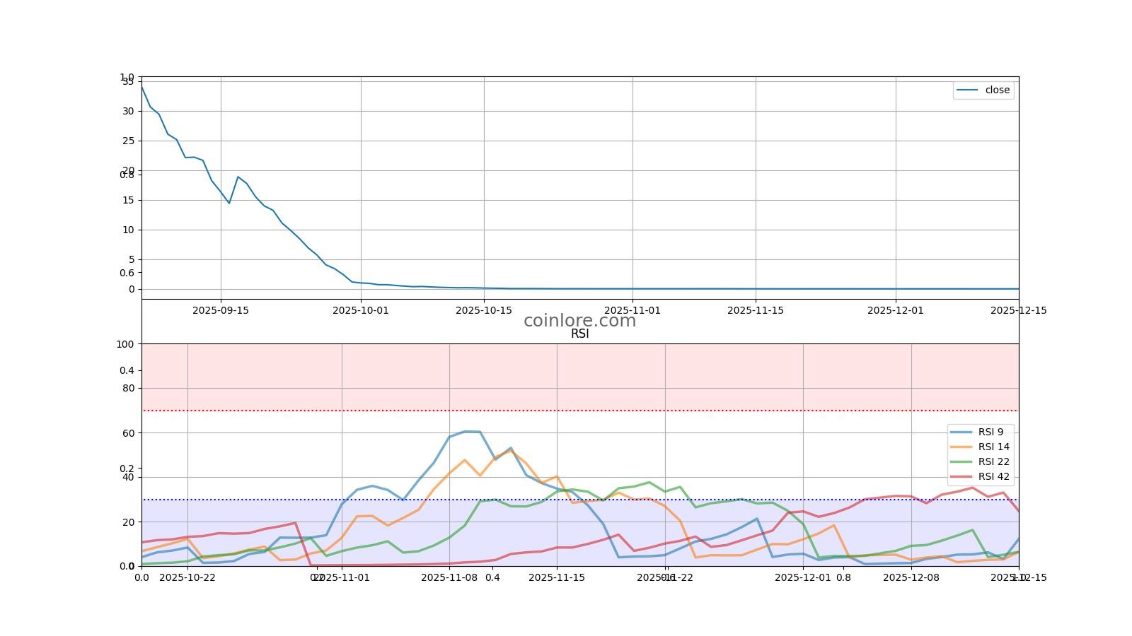 Doge Killer RSI indicator