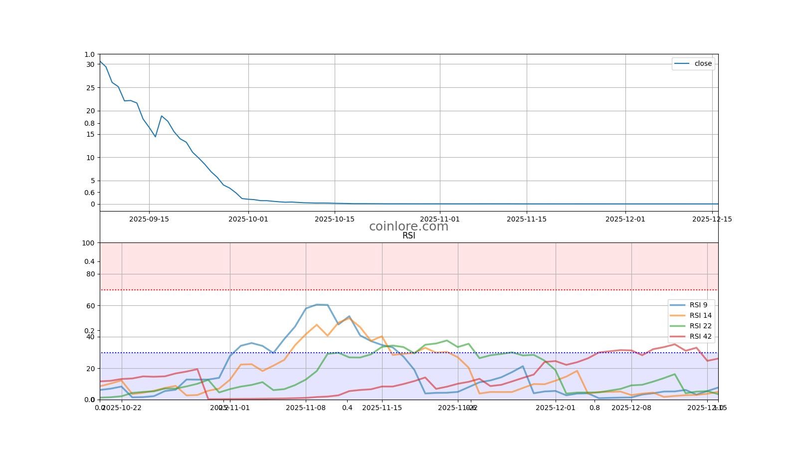 Doge Killer RSI indicator