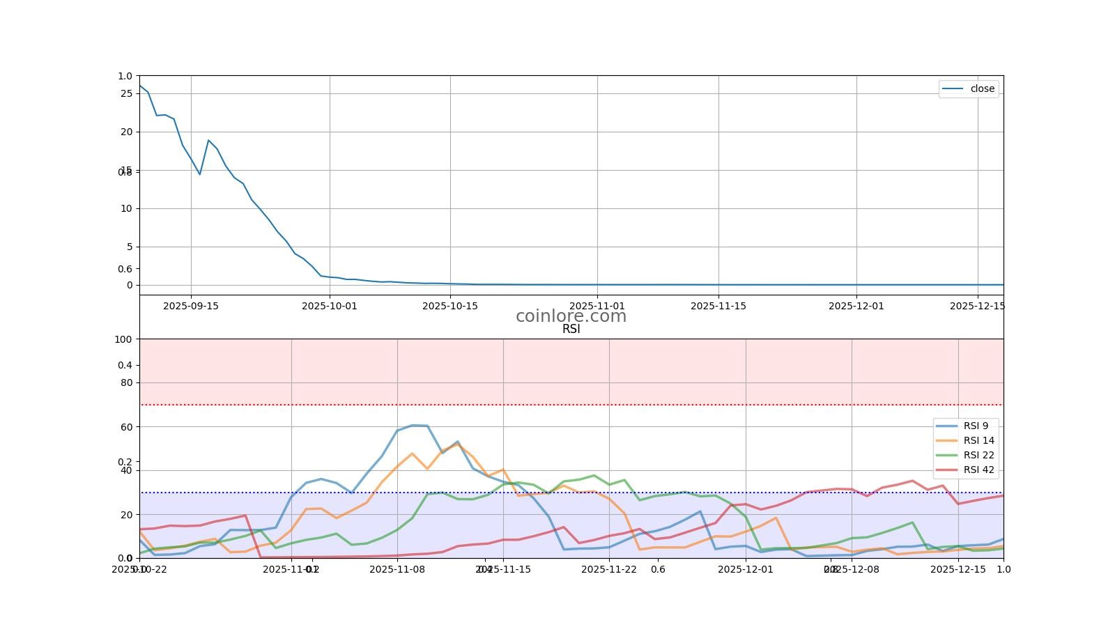 Doge Killer RSI indicator