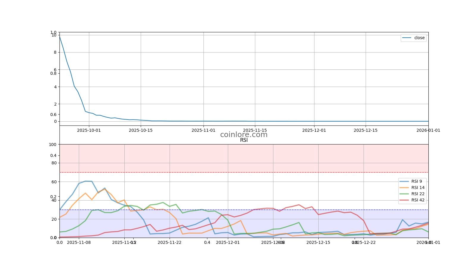 Doge Killer RSI indicator
