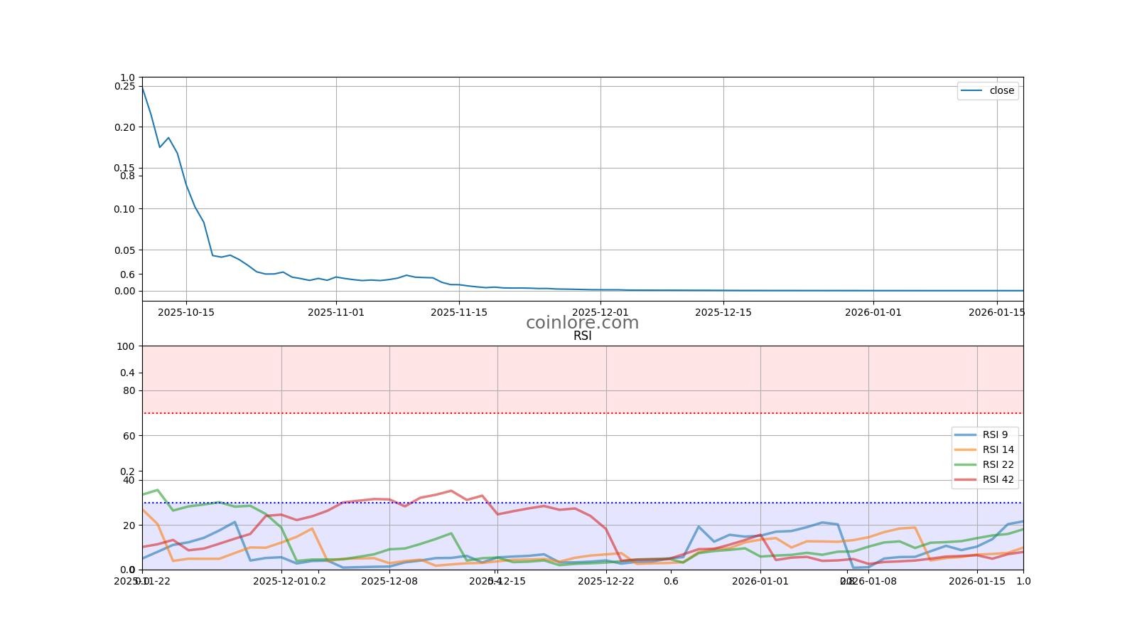 Doge Killer RSI indicator