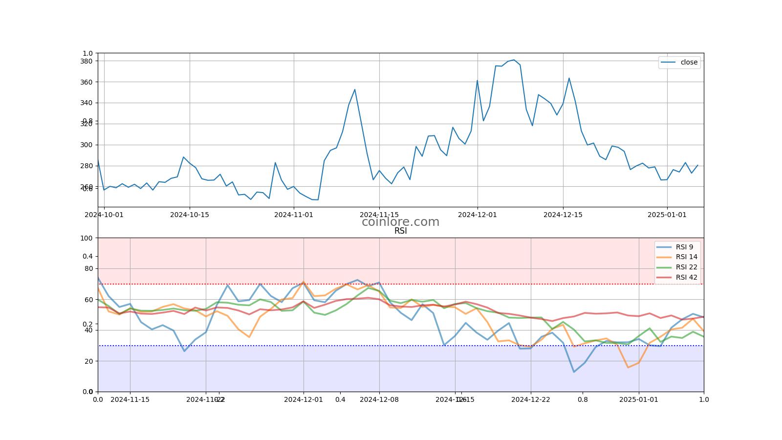 Leash RSI indicator