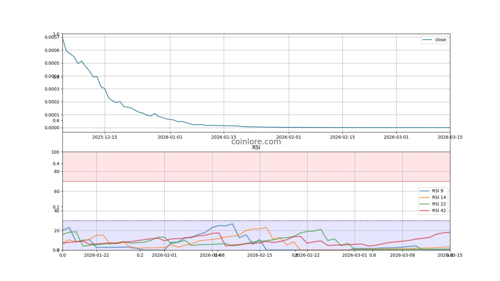 Doge Killer RSI indicator