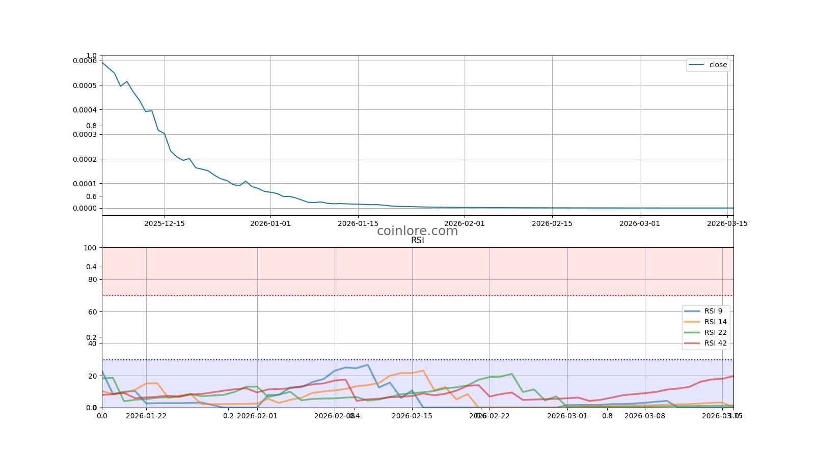 Doge Killer RSI indicator