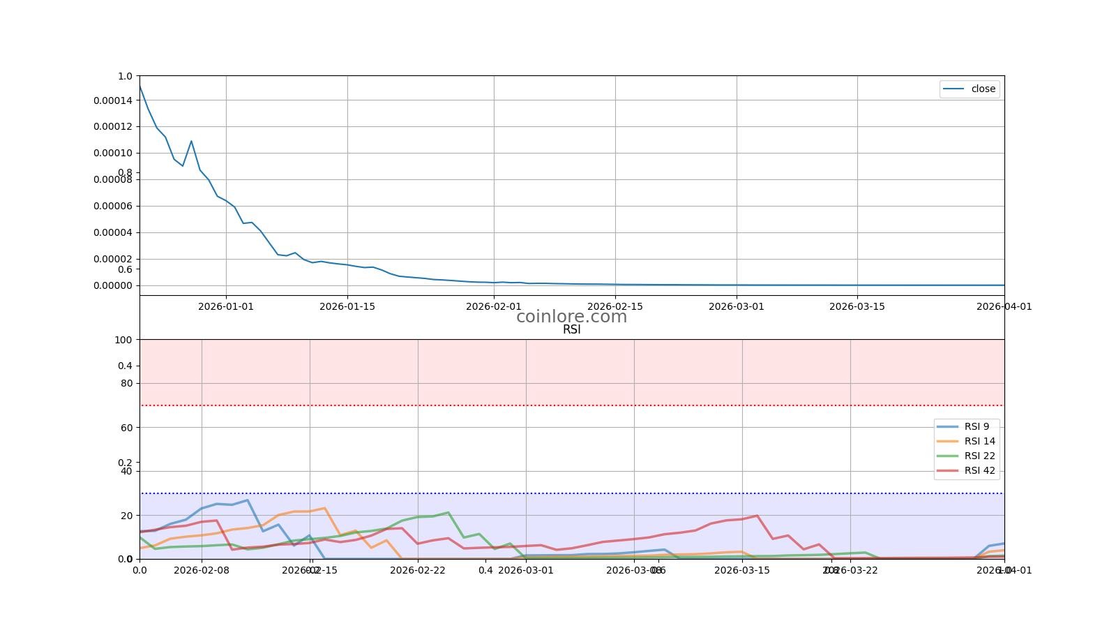 Doge Killer RSI indicator