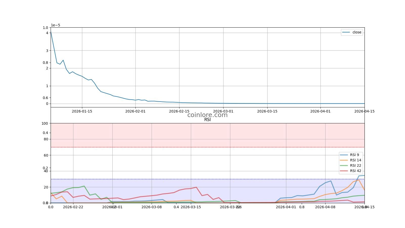 Doge Killer RSI indicator