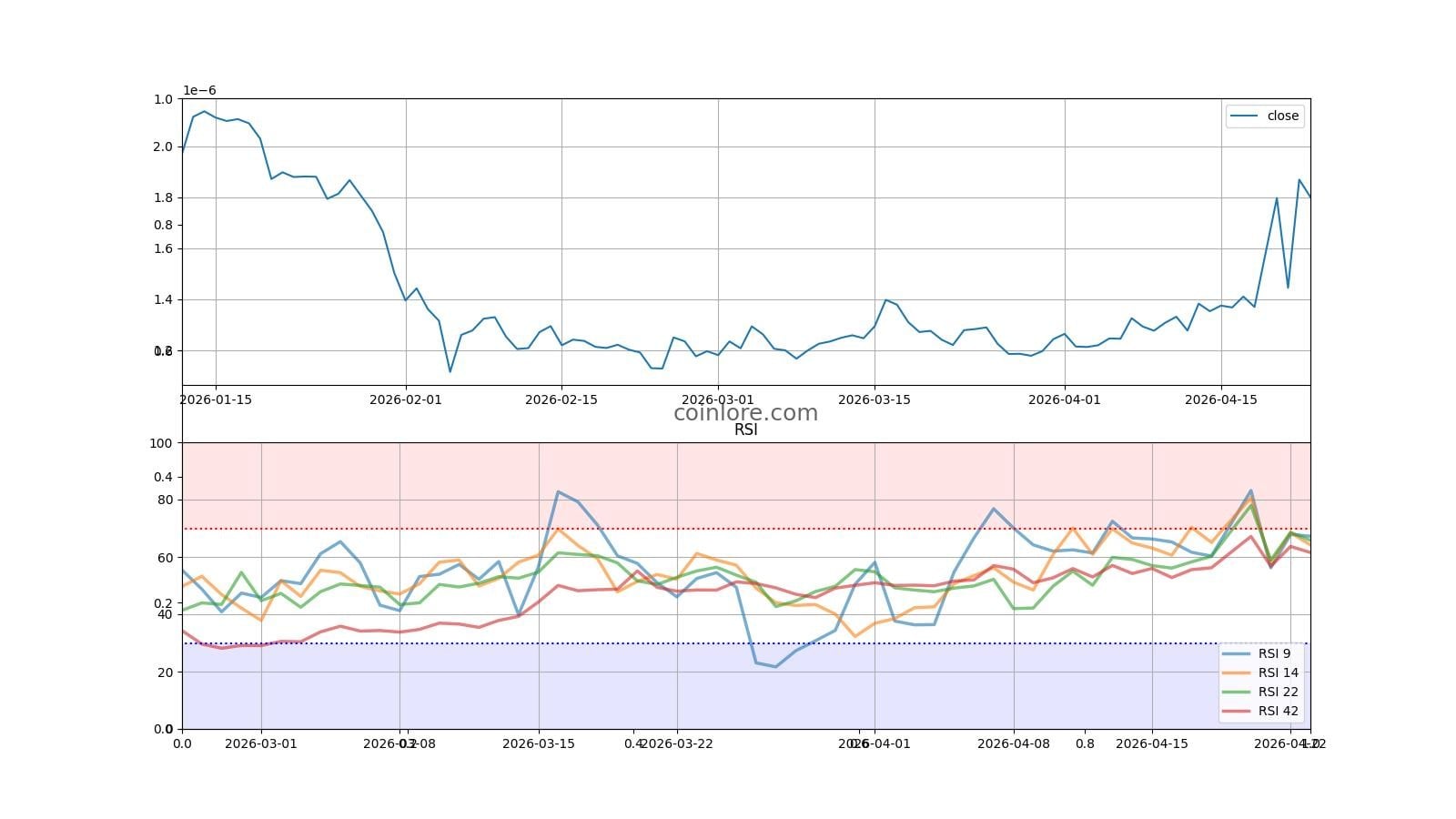 LEEROY JENKINS RSI indicator