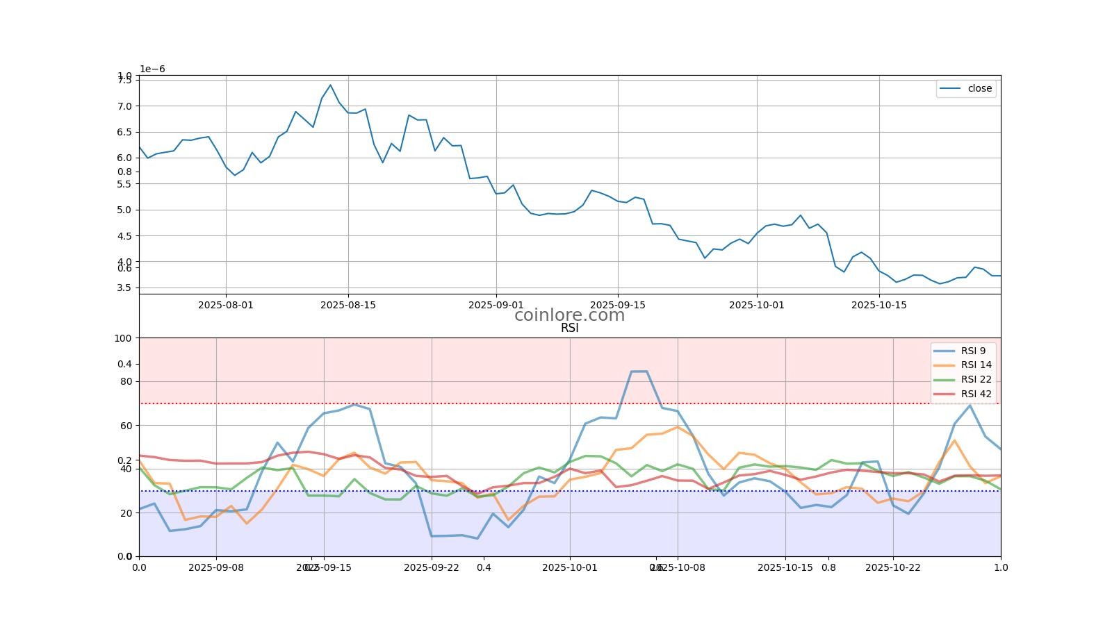 LEEROY JENKINS RSI indicator
