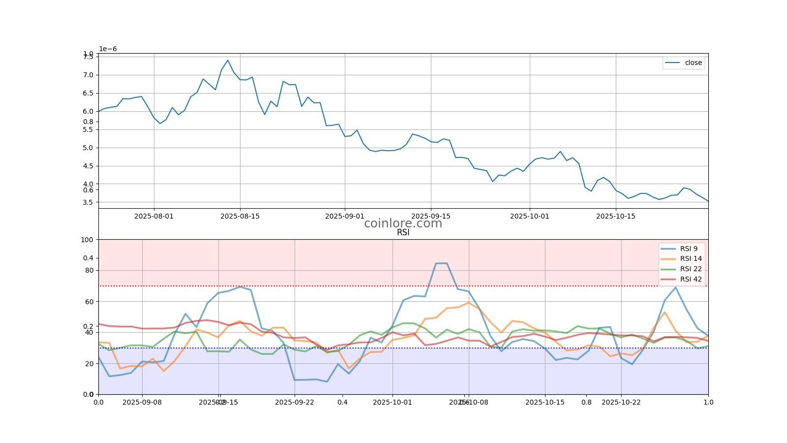LEEROY JENKINS RSI indicator