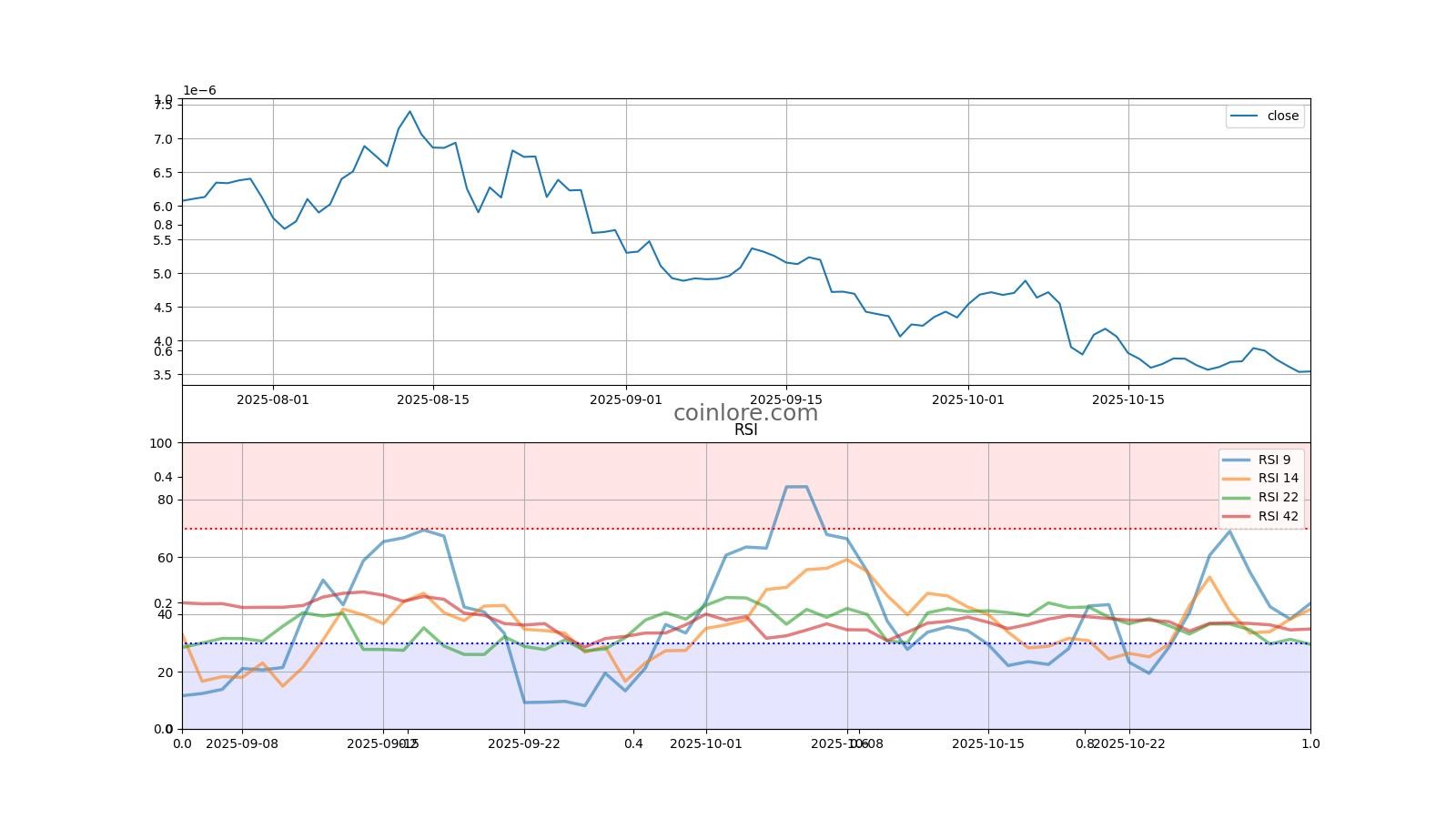 LEEROY JENKINS RSI indicator
