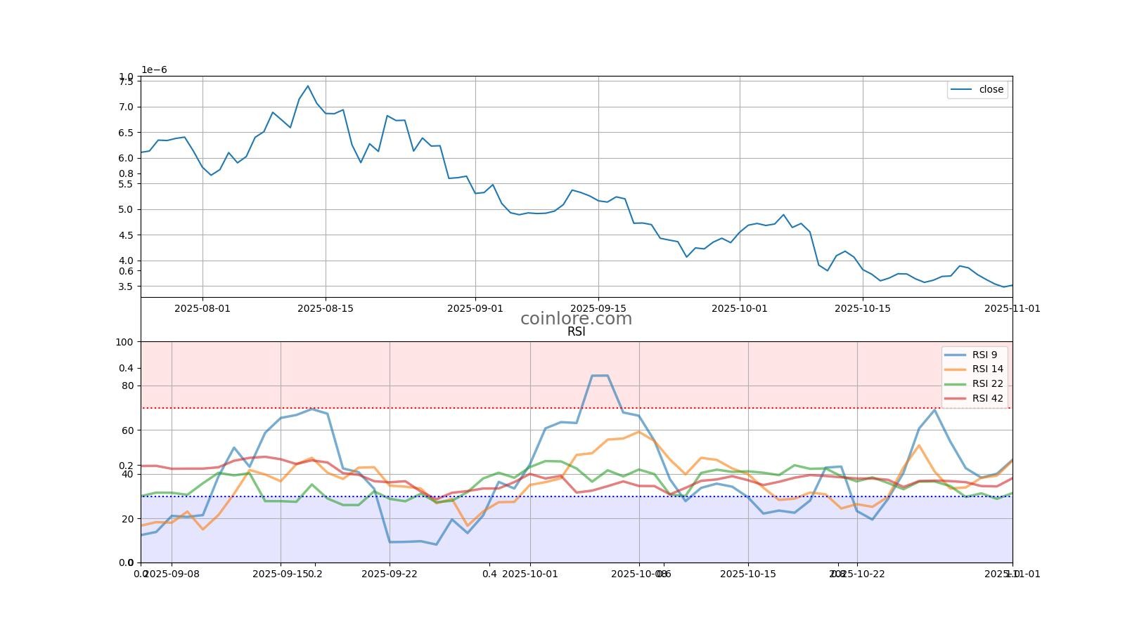 LEEROY JENKINS RSI indicator
