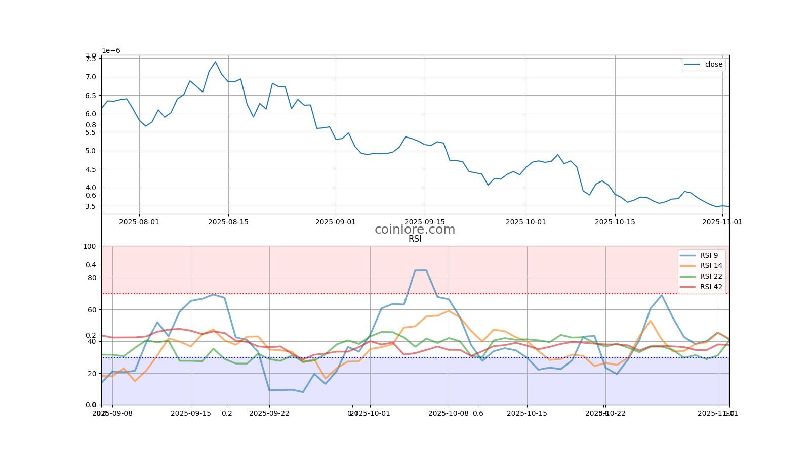 LEEROY JENKINS RSI indicator