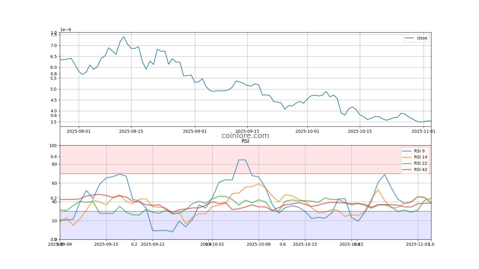 LEEROY JENKINS RSI indicator