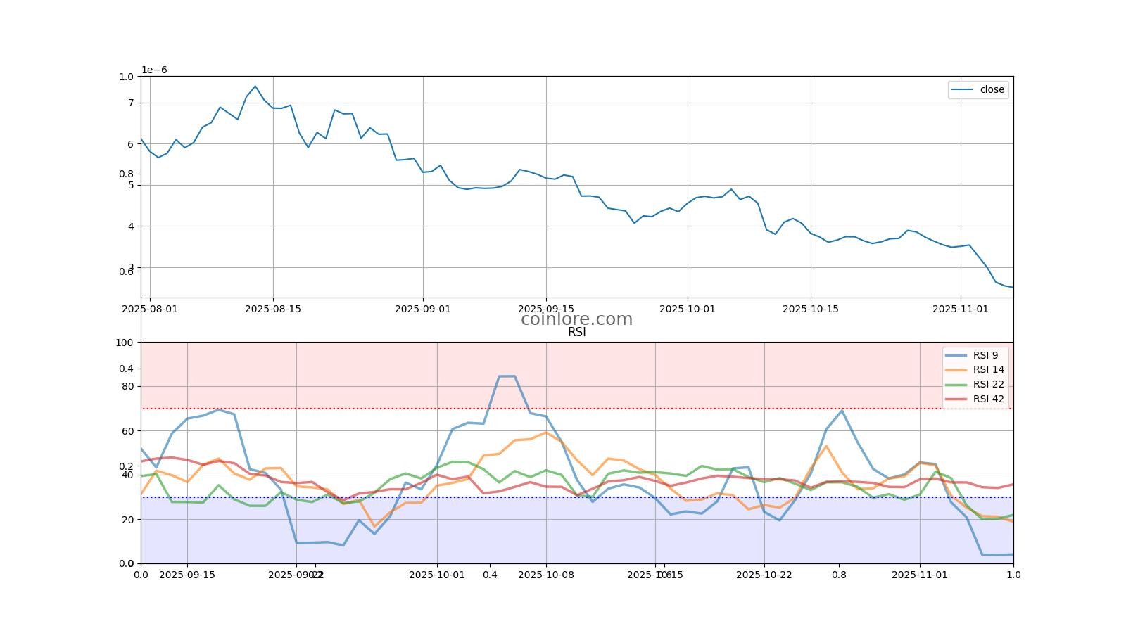 LEEROY JENKINS RSI indicator