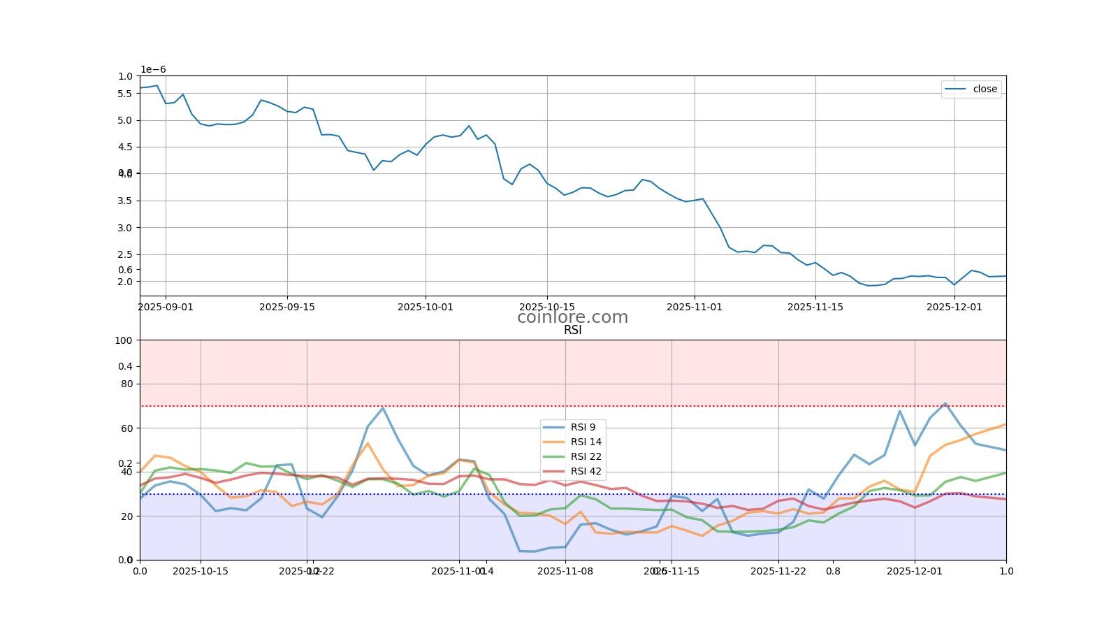 LEEROY JENKINS RSI indicator