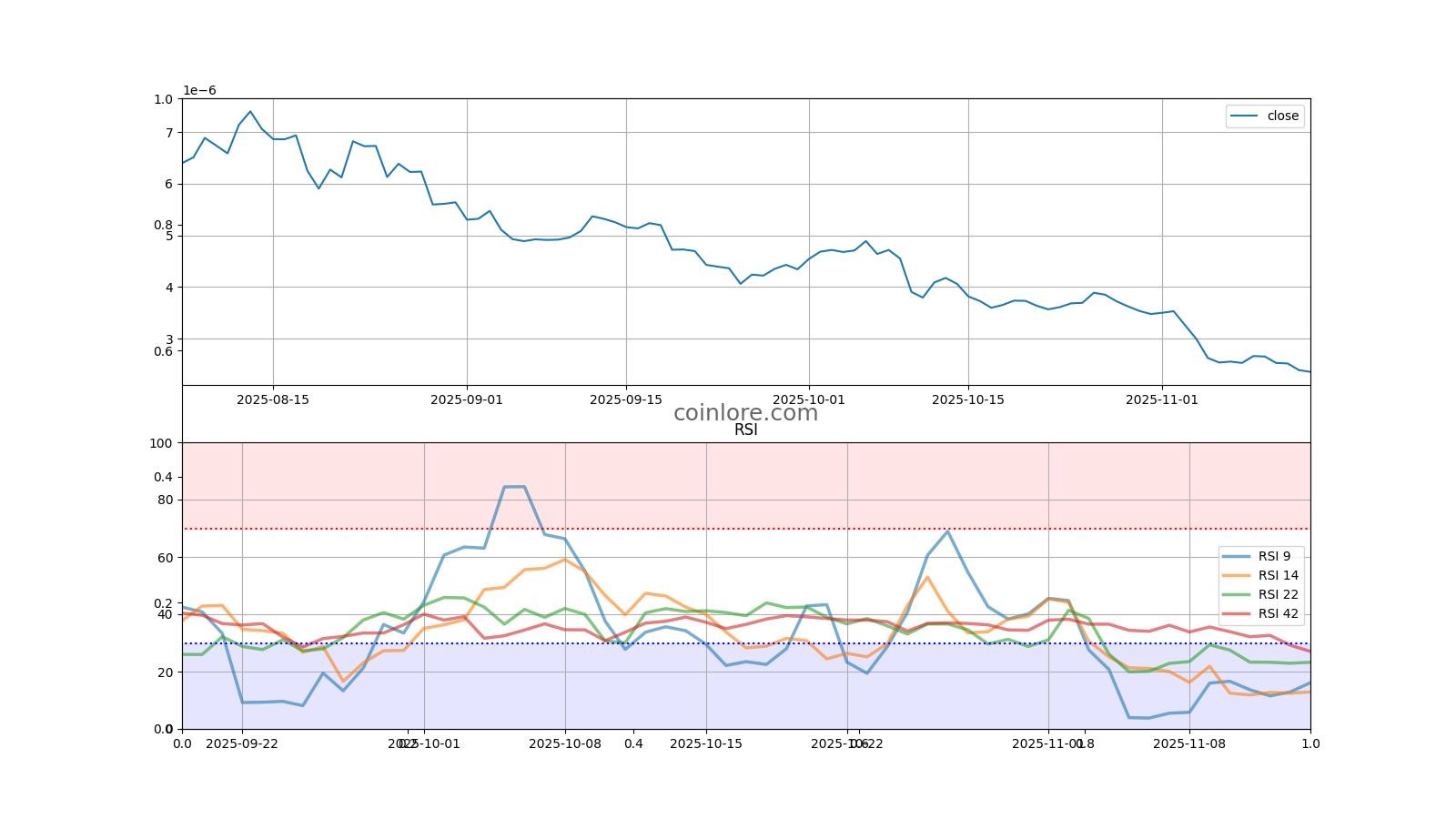 LEEROY JENKINS RSI indicator