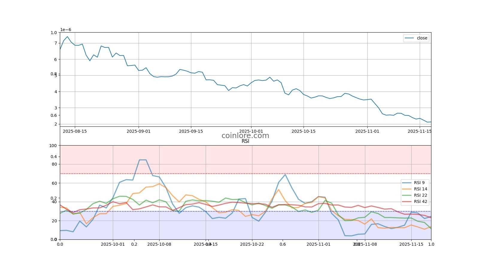 LEEROY JENKINS RSI indicator