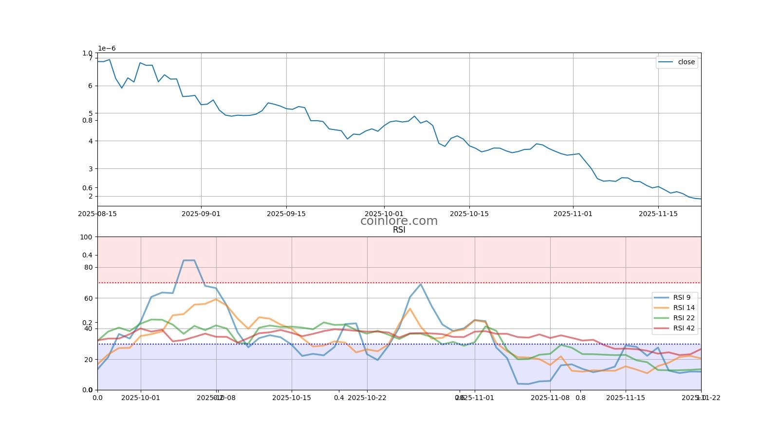 LEEROY JENKINS RSI indicator