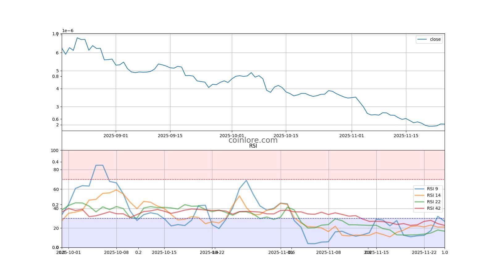 LEEROY JENKINS RSI indicator