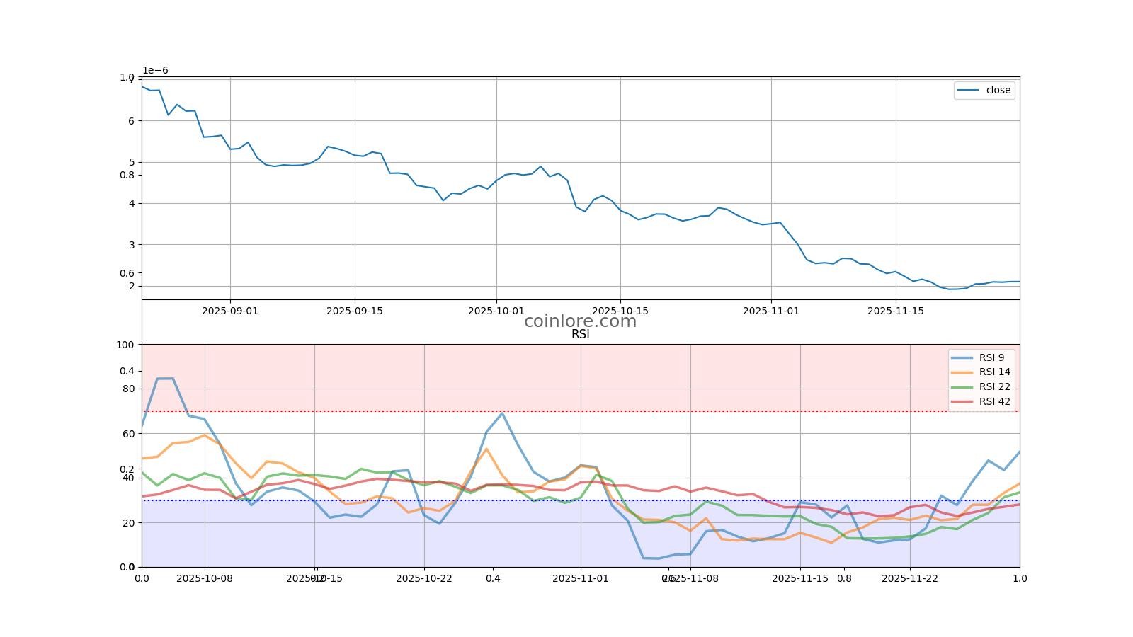 LEEROY JENKINS RSI indicator