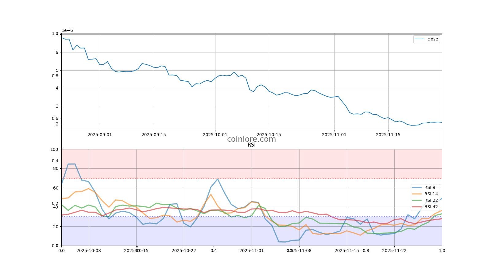 LEEROY JENKINS RSI indicator