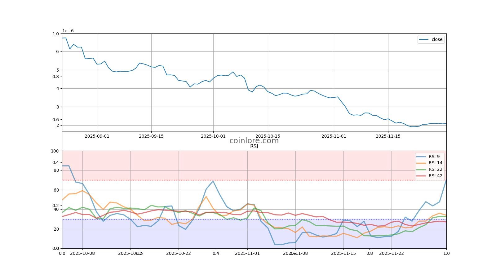 LEEROY JENKINS RSI indicator