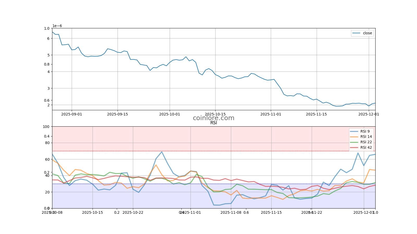 LEEROY JENKINS RSI indicator