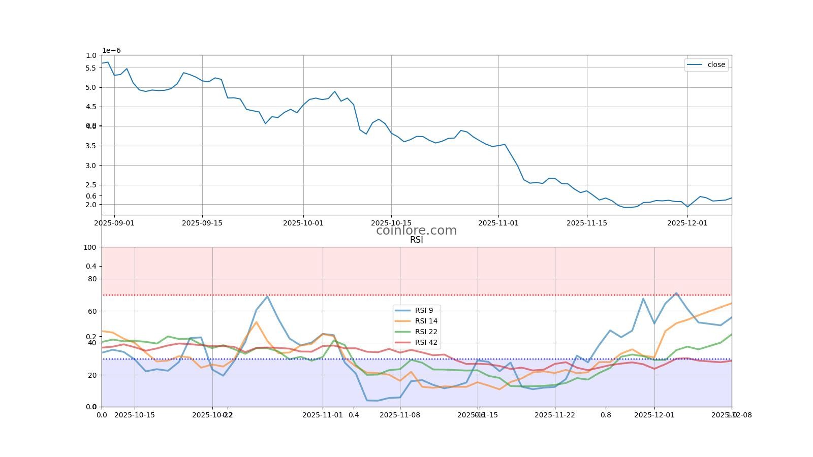 LEEROY JENKINS RSI indicator