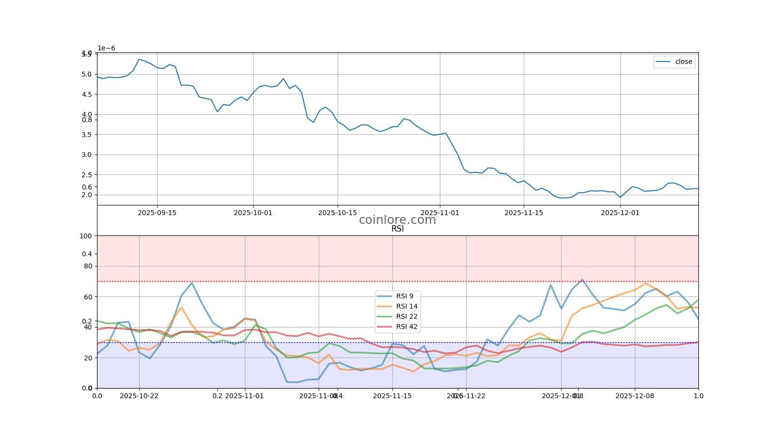 LEEROY JENKINS RSI indicator