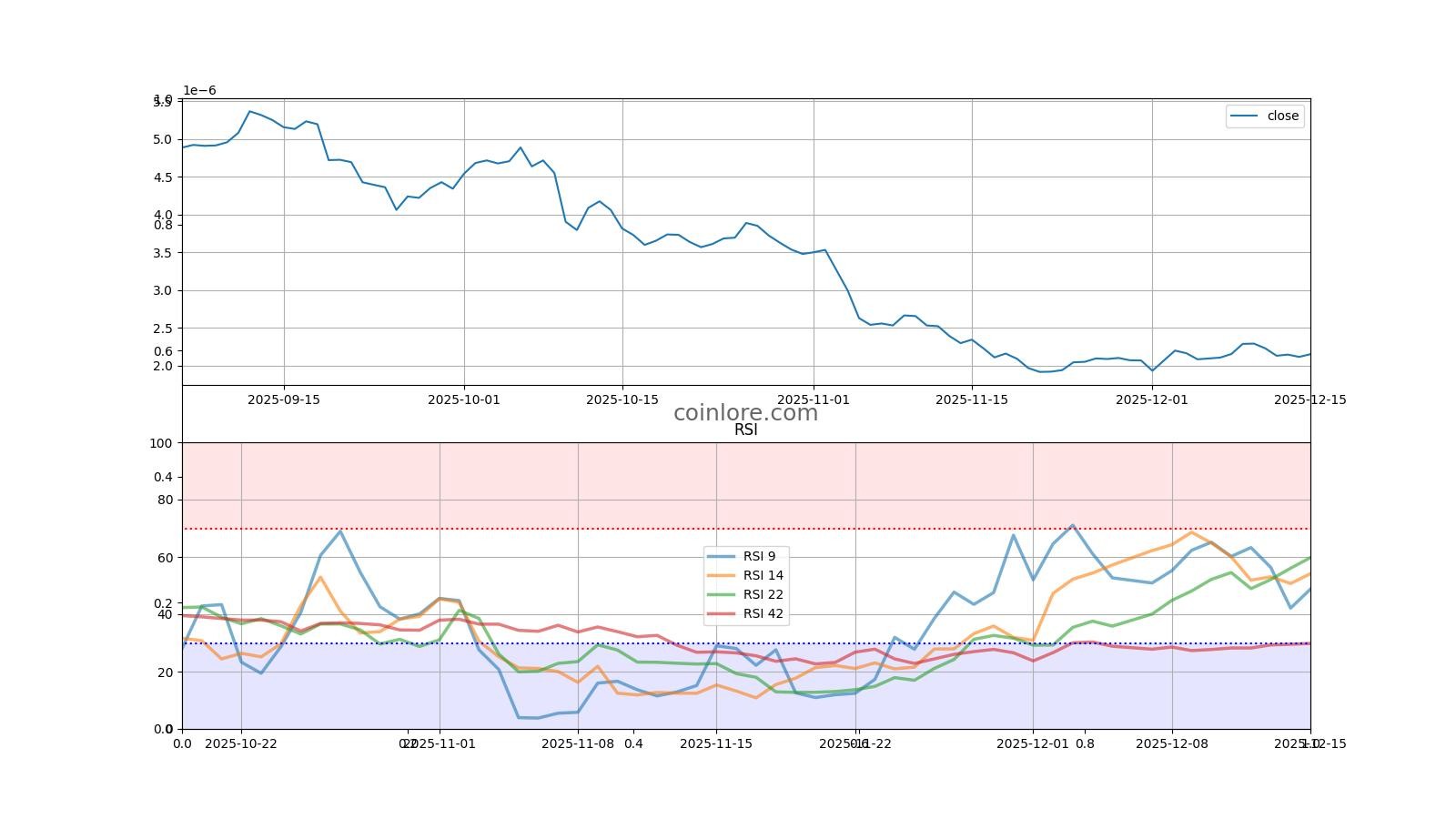 LEEROY JENKINS RSI indicator