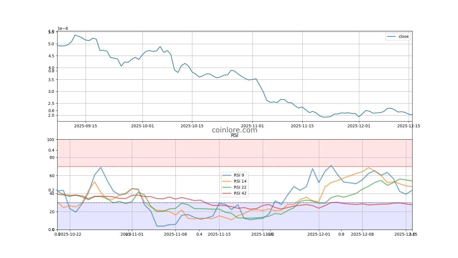 LEEROY JENKINS RSI indicator