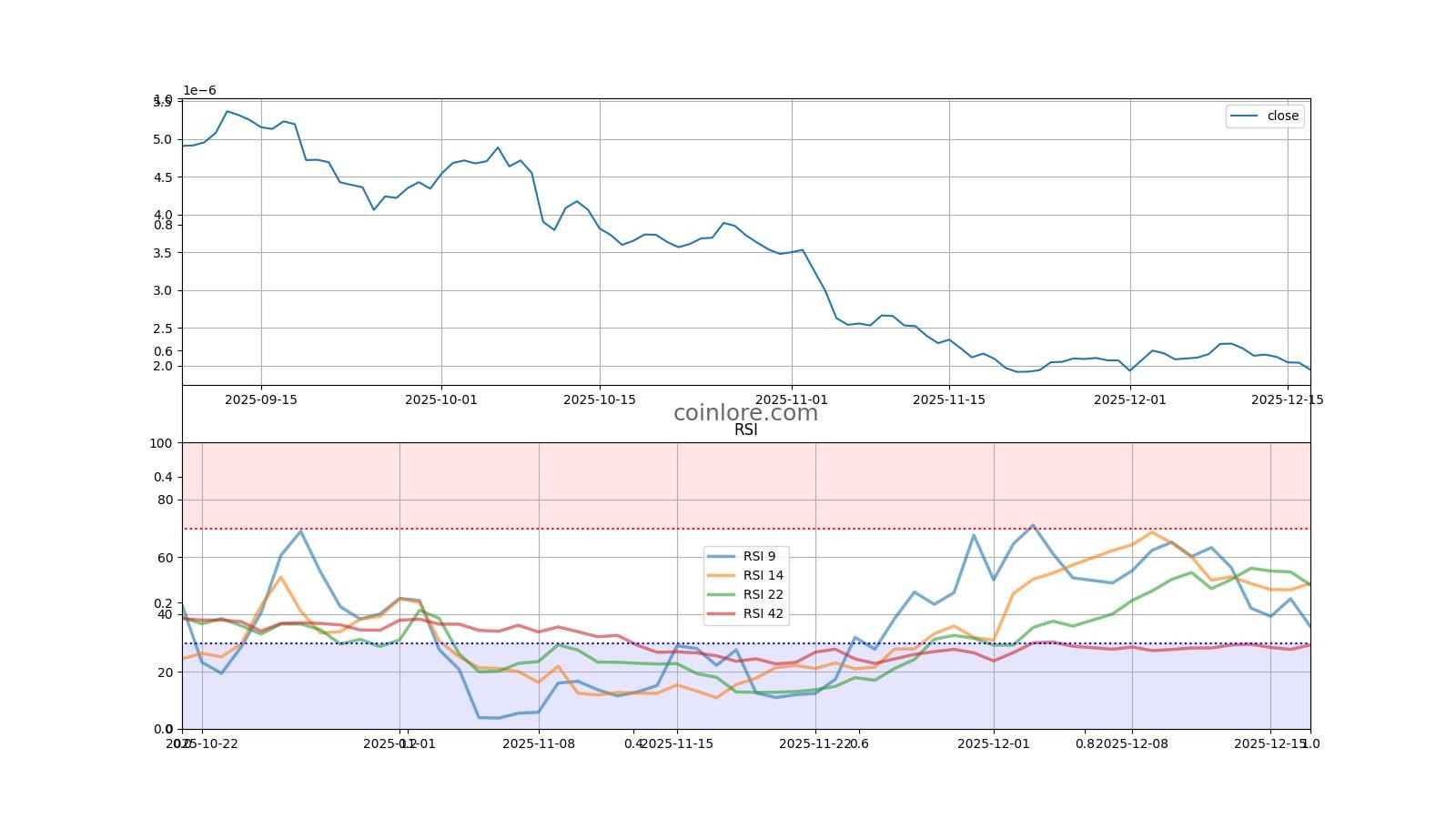 LEEROY JENKINS RSI indicator