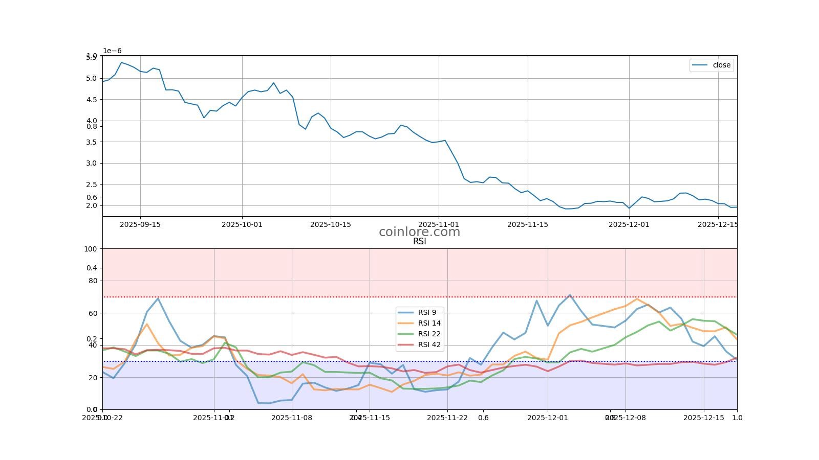 LEEROY JENKINS RSI indicator