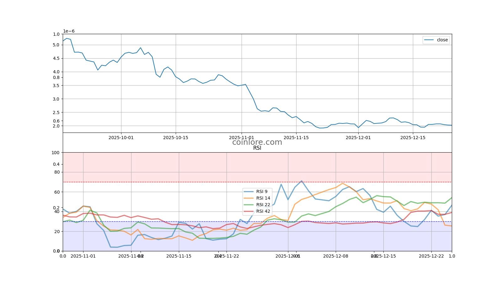LEEROY JENKINS RSI indicator
