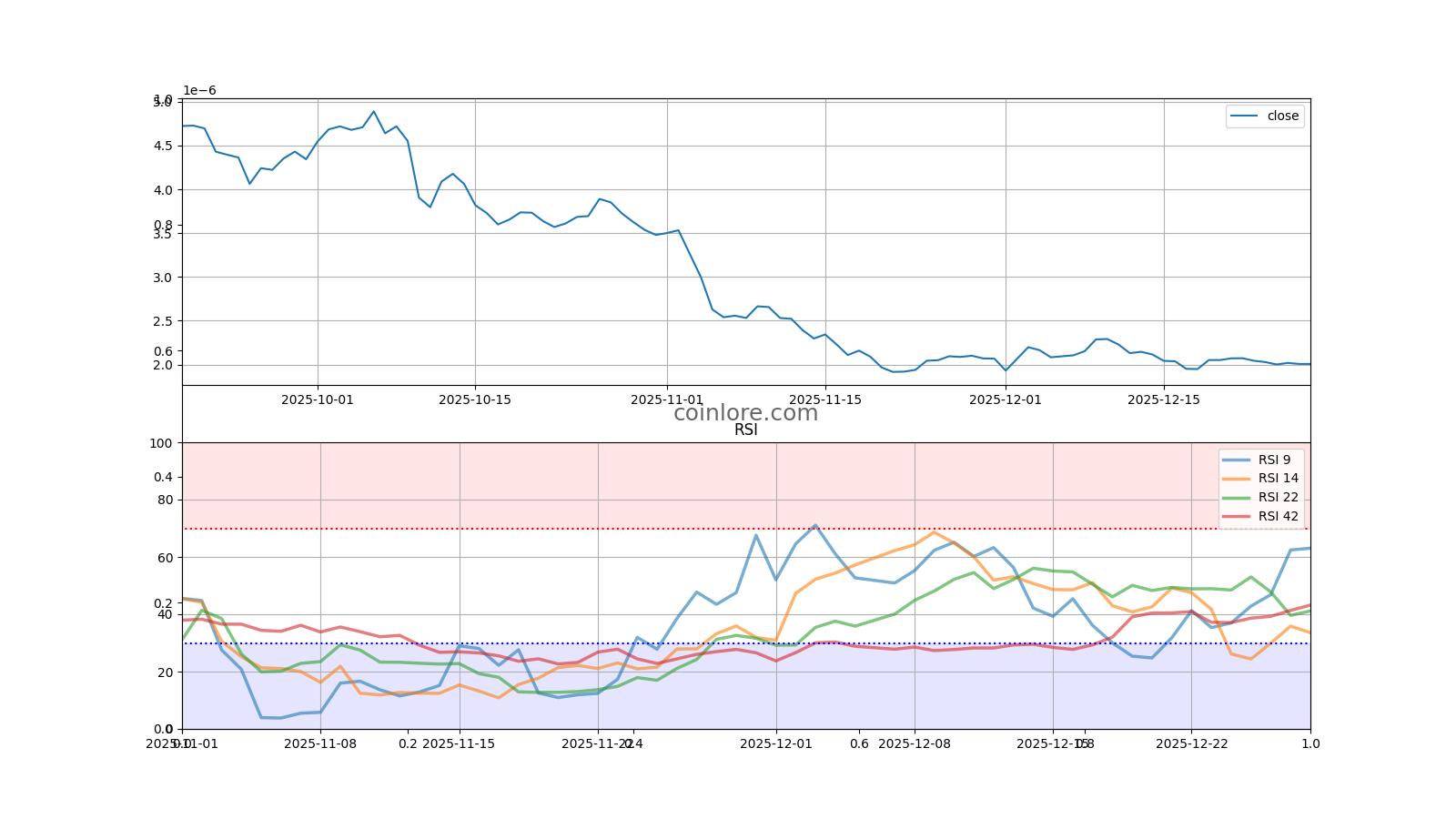 LEEROY JENKINS RSI indicator