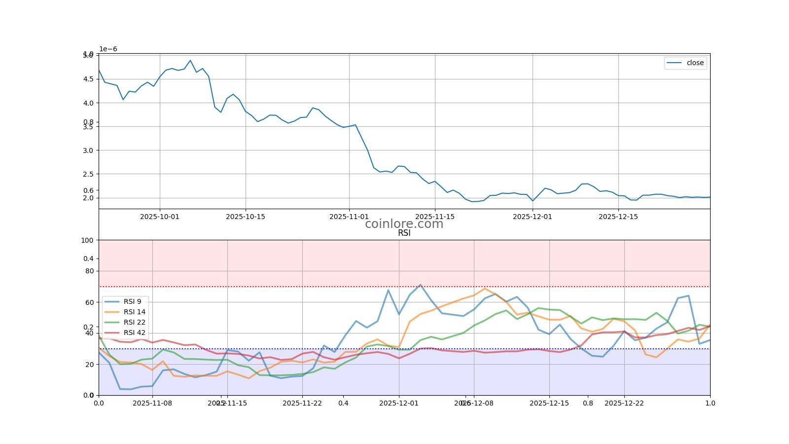 LEEROY JENKINS RSI indicator