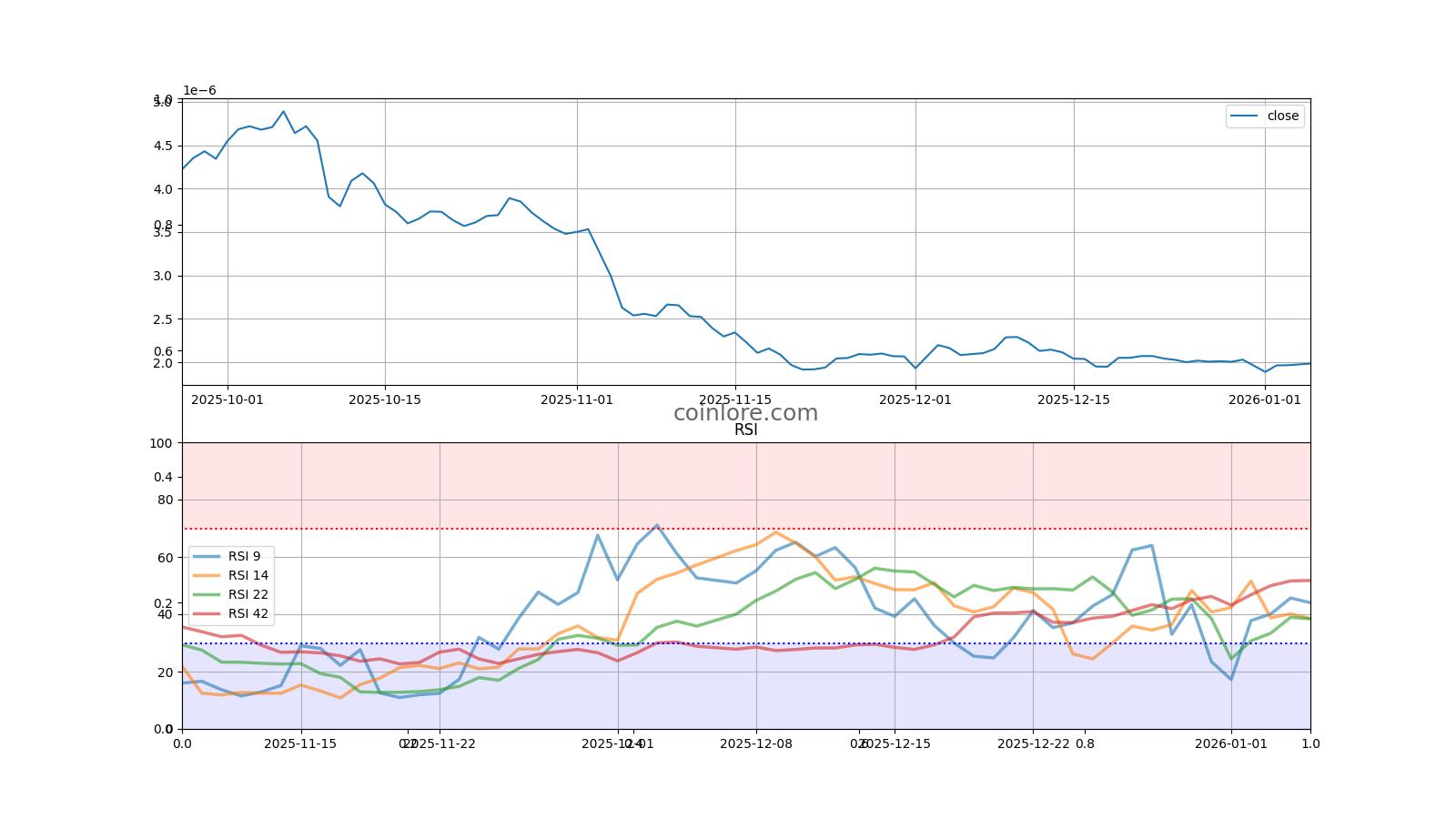 LEEROY JENKINS RSI indicator