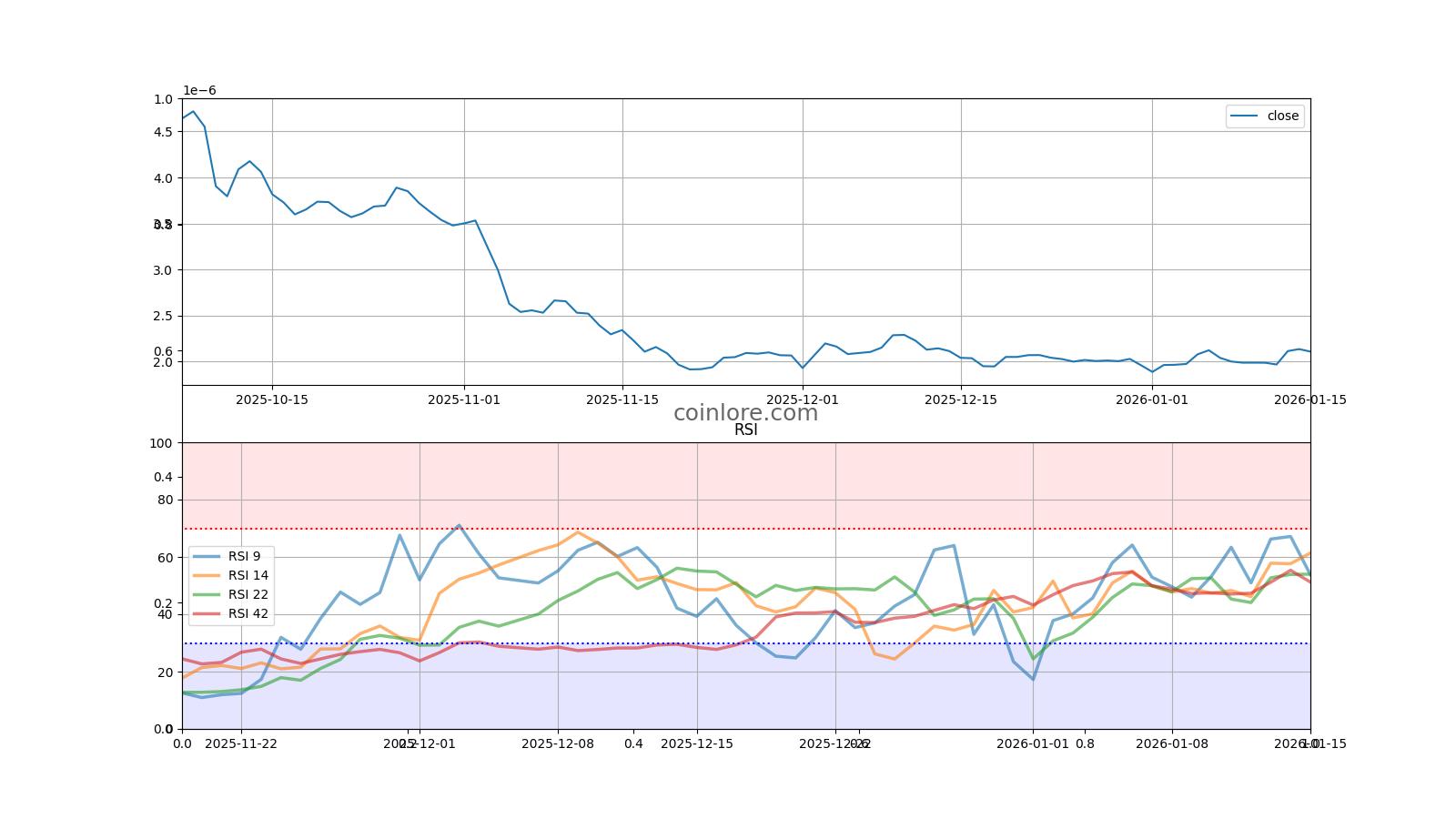 LEEROY JENKINS RSI indicator