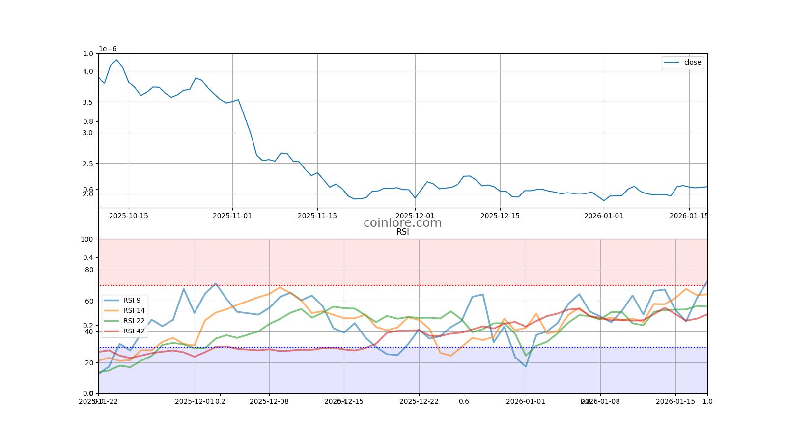 LEEROY JENKINS RSI indicator