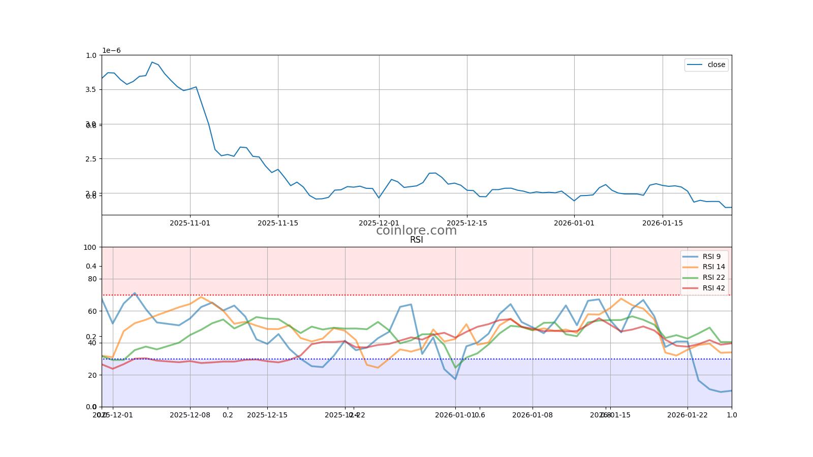 LEEROY JENKINS RSI indicator