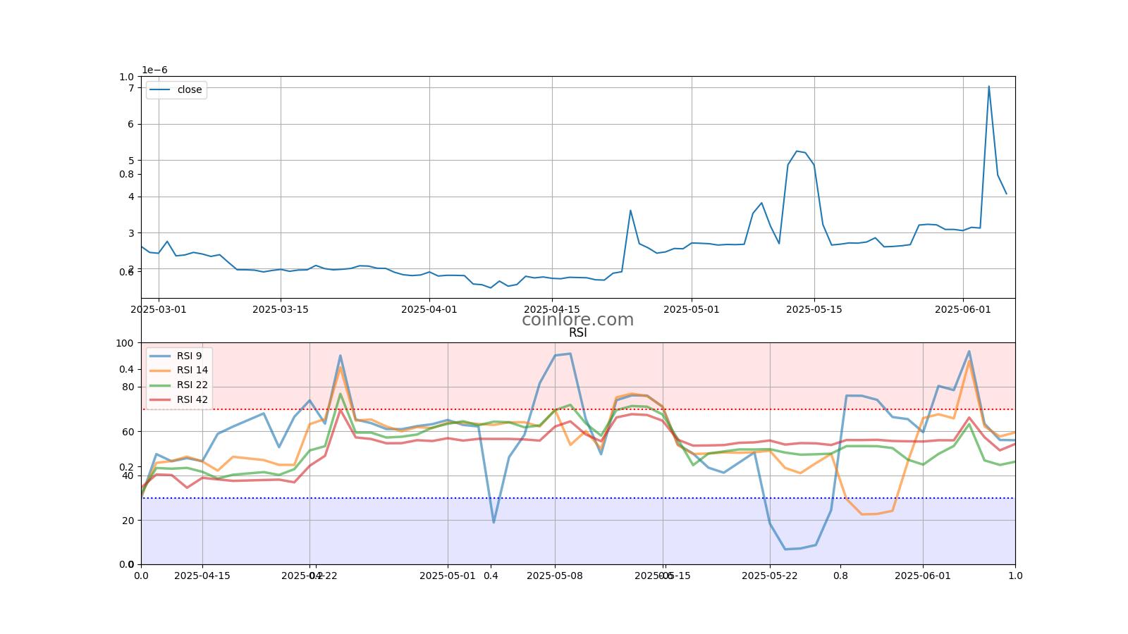 LEEROY JENKINS RSI indicator