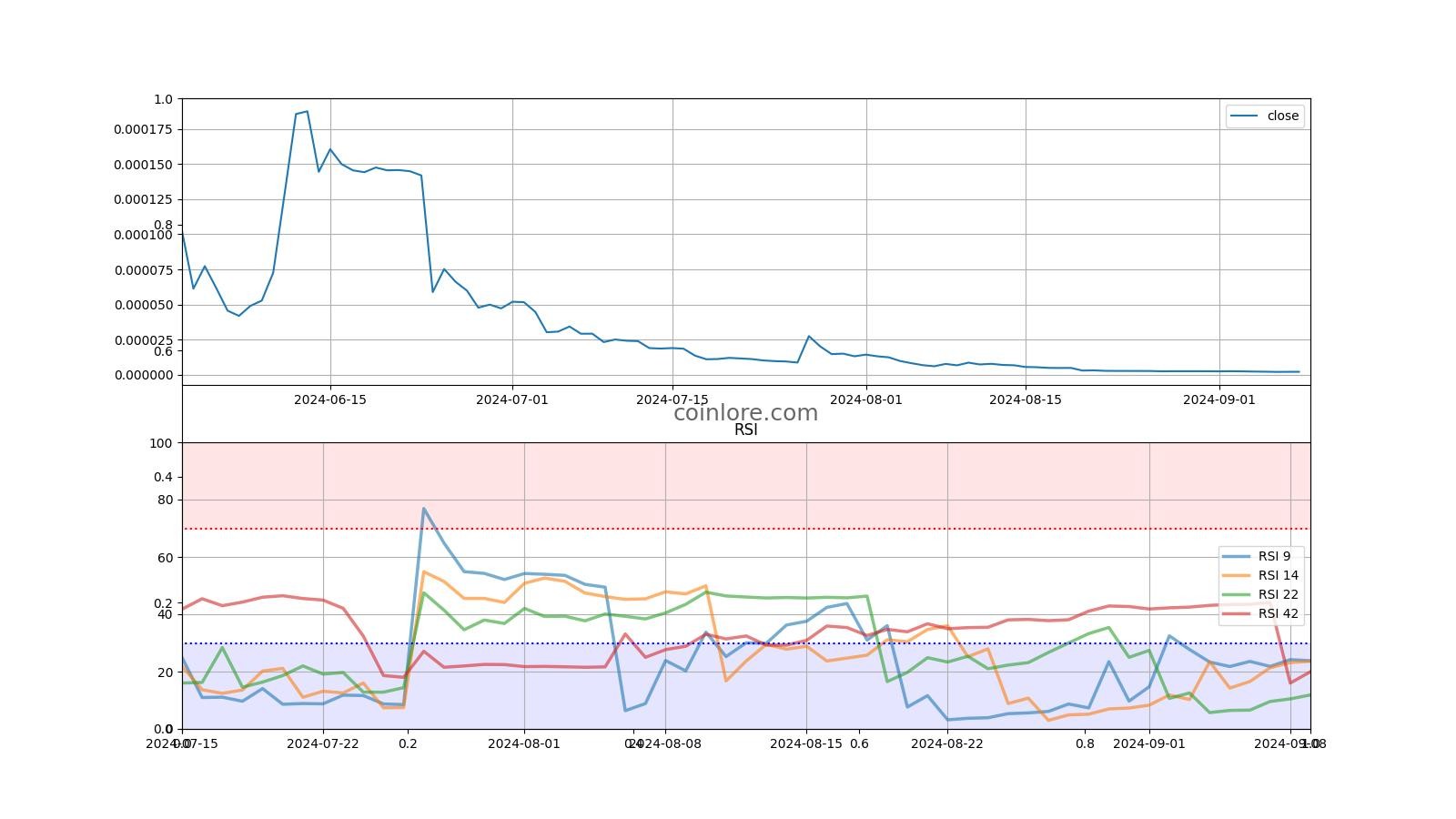 LEEROY JENKINS RSI indicator