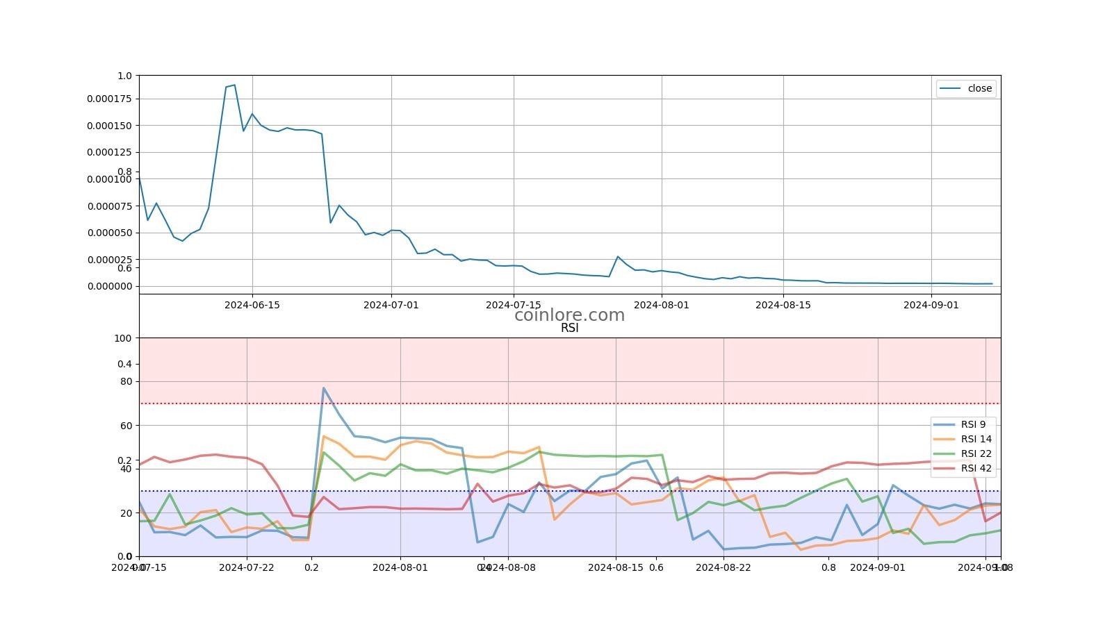 LEEROY JENKINS RSI indicator