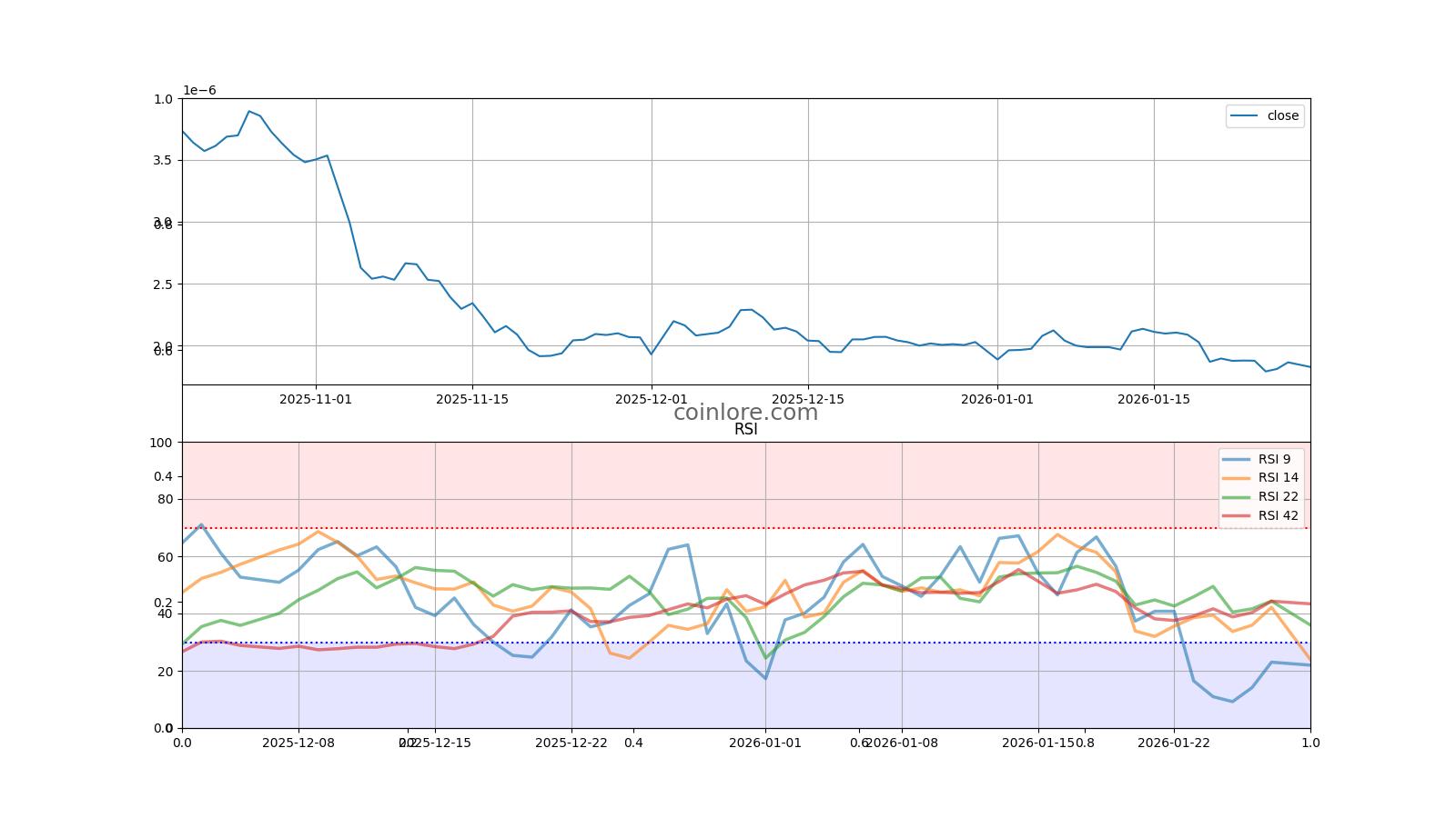 LEEROY JENKINS RSI indicator