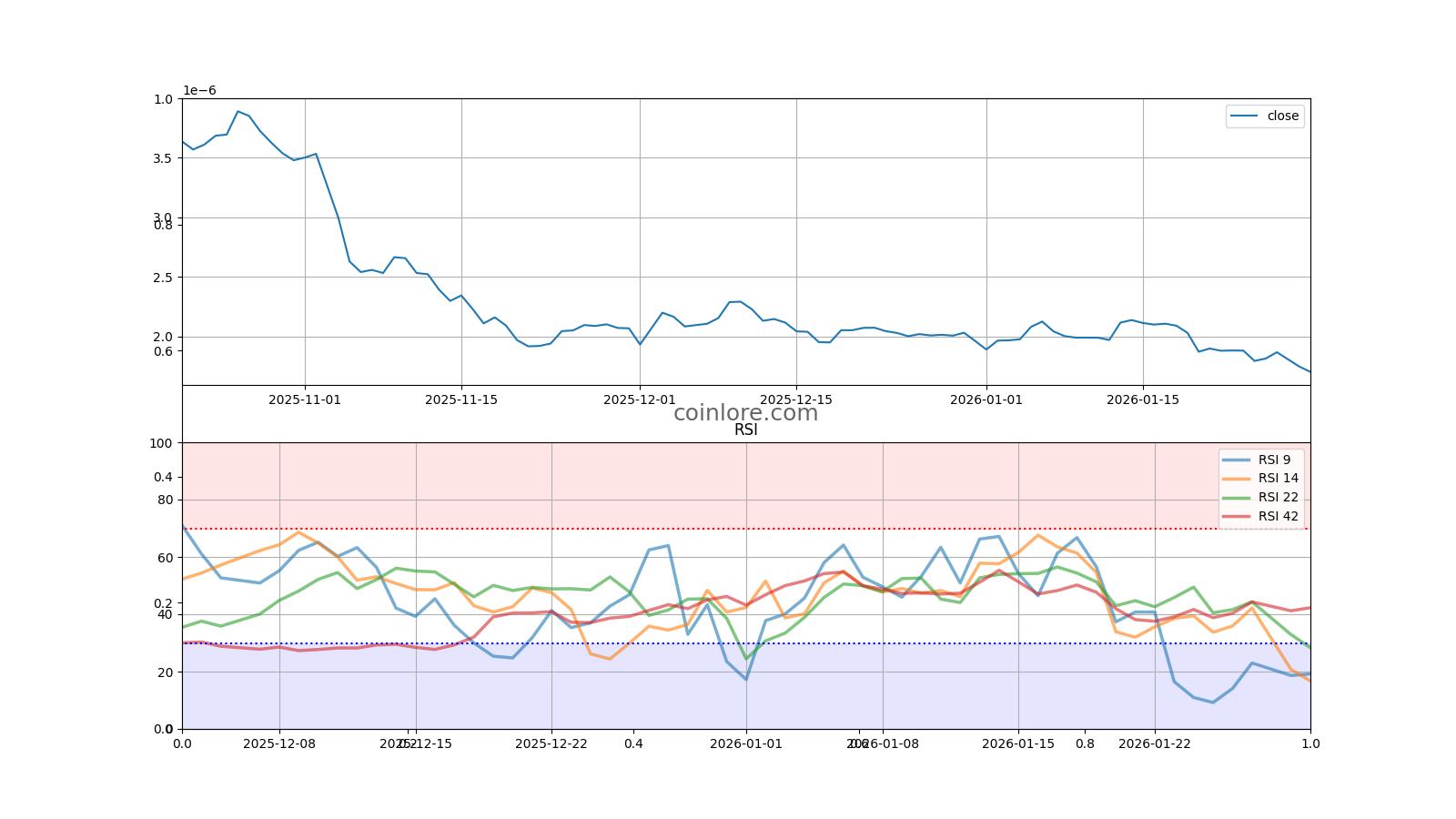 LEEROY JENKINS RSI indicator