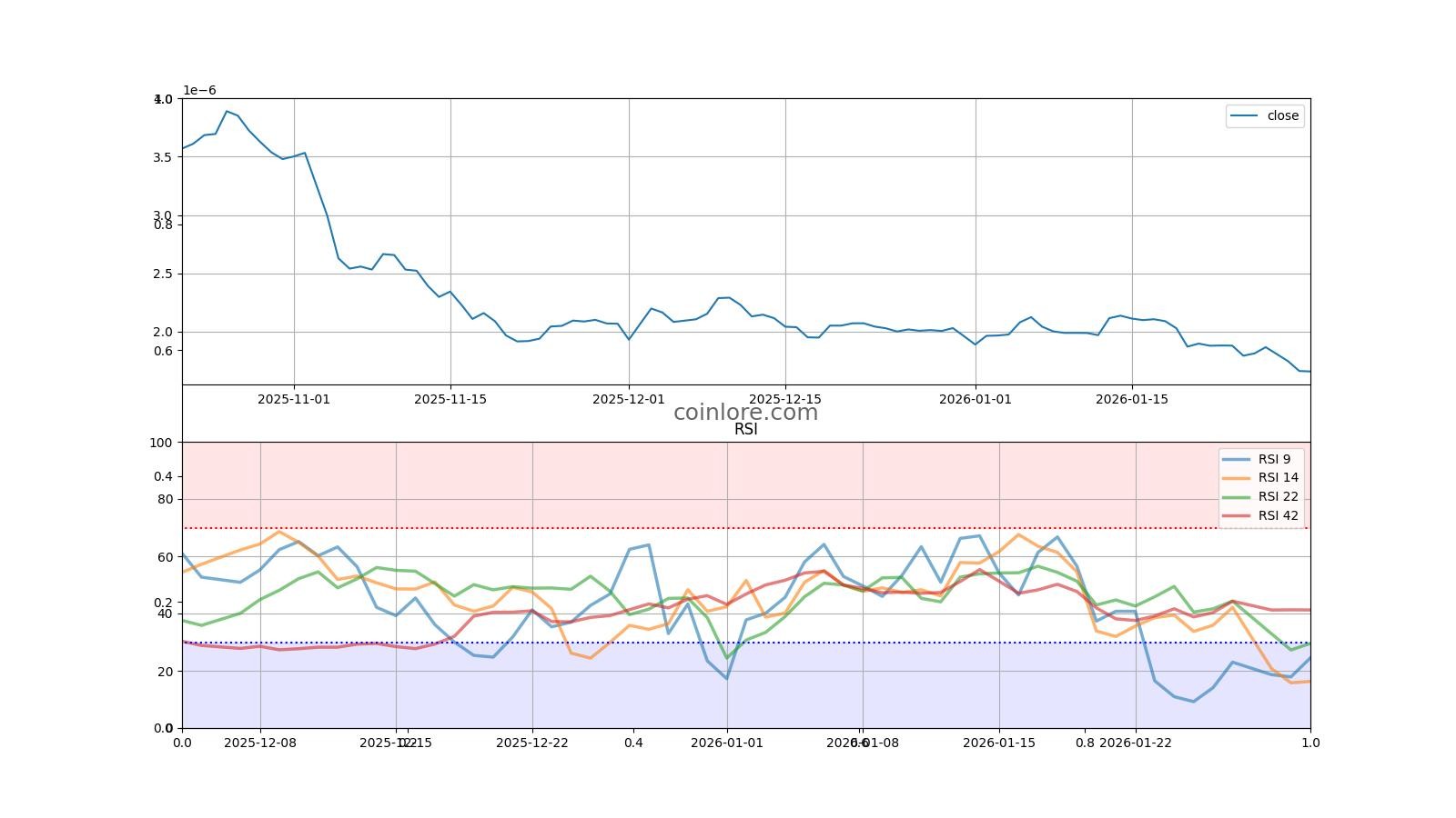 LEEROY JENKINS RSI indicator