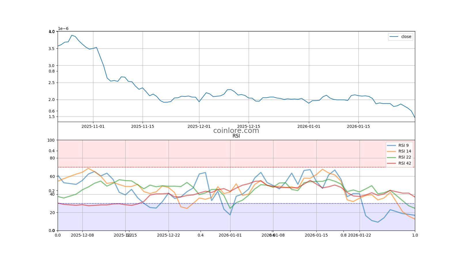 LEEROY JENKINS RSI indicator