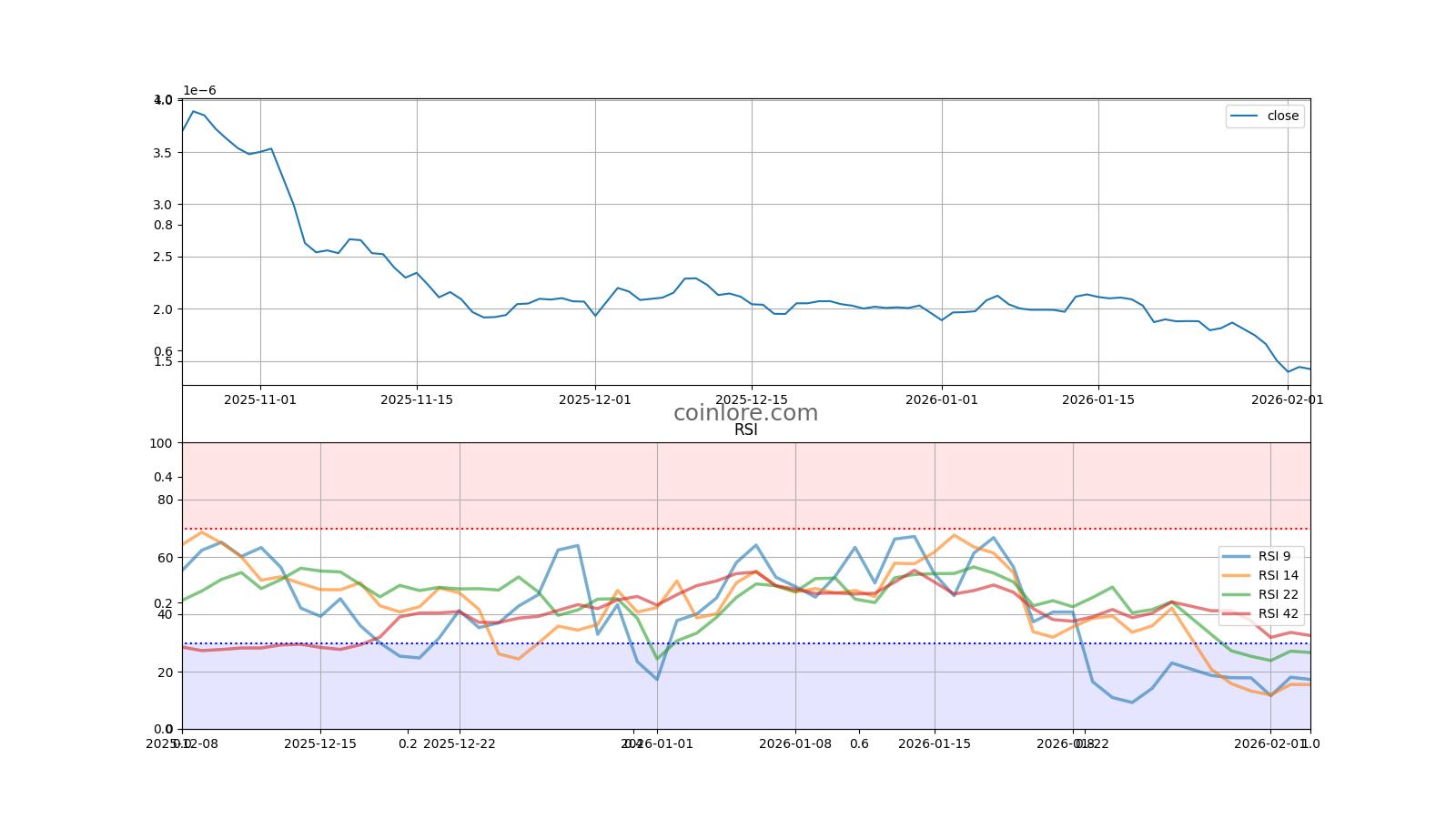 LEEROY JENKINS RSI indicator