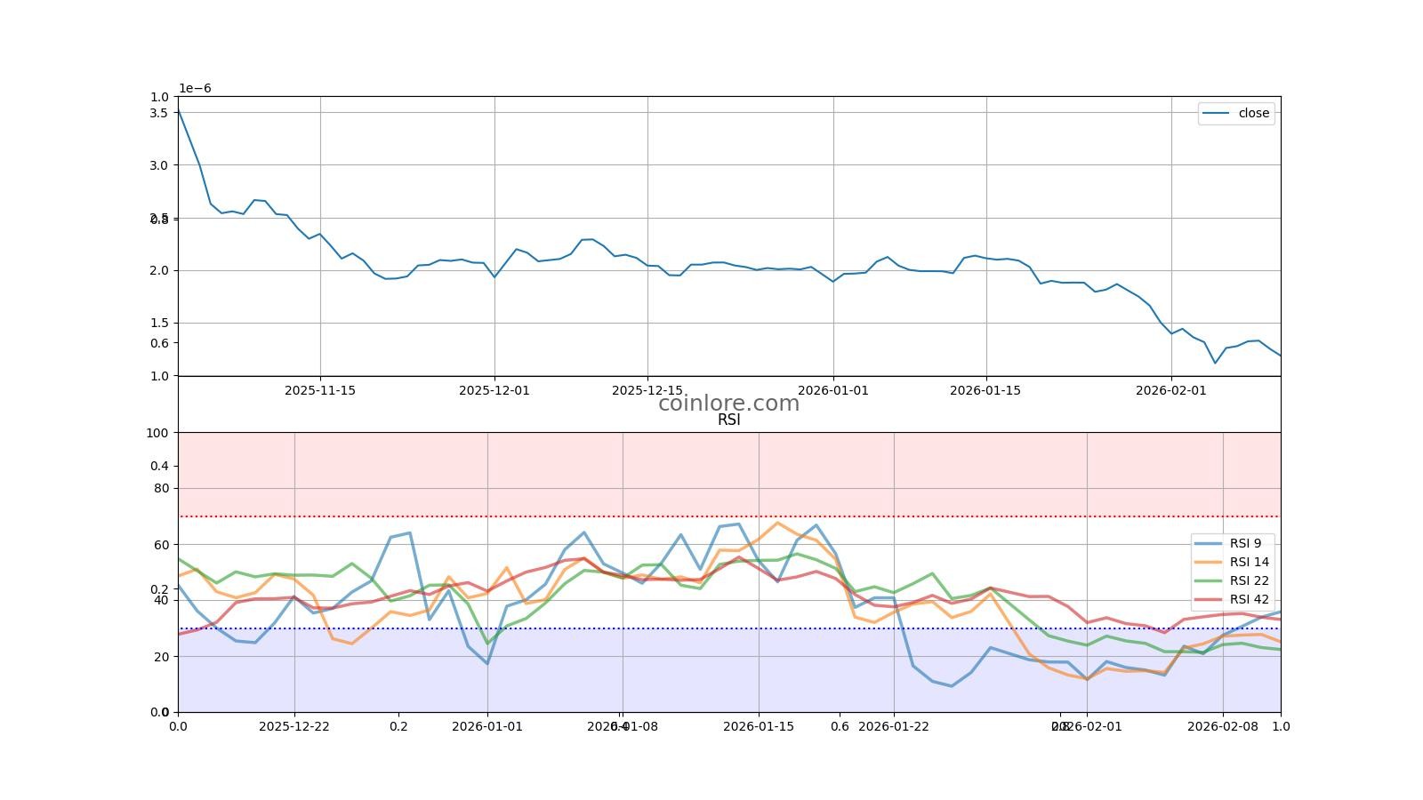 LEEROY JENKINS RSI indicator